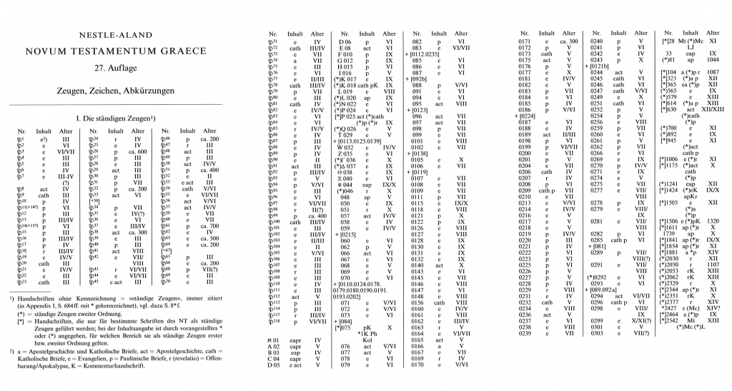 Biblia Sacra Utriusque Testamenti Editio Hebraica et Greaca [NA27 ...